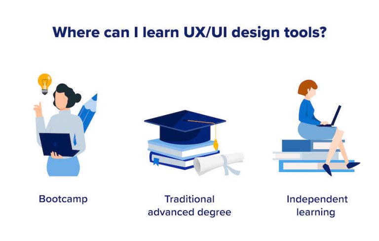 UI/UX DESIGN TRAINING IN ABUJA NIGERIA. - | Data Analysis | Machine Learning | Artificial ...